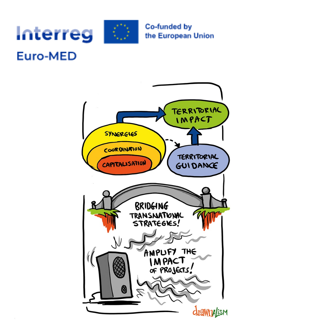 Prvi poziv za dostavljanje predloga projekata Interreg Euro-MED programa 2021-2027 | EUME